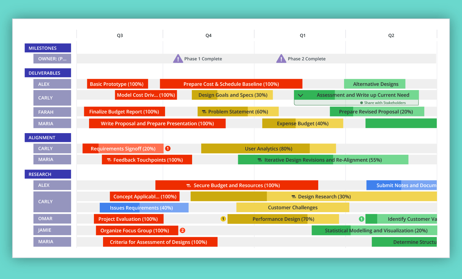 What Is A Roadmap The Ultimate Guide To Roadmapping Picture