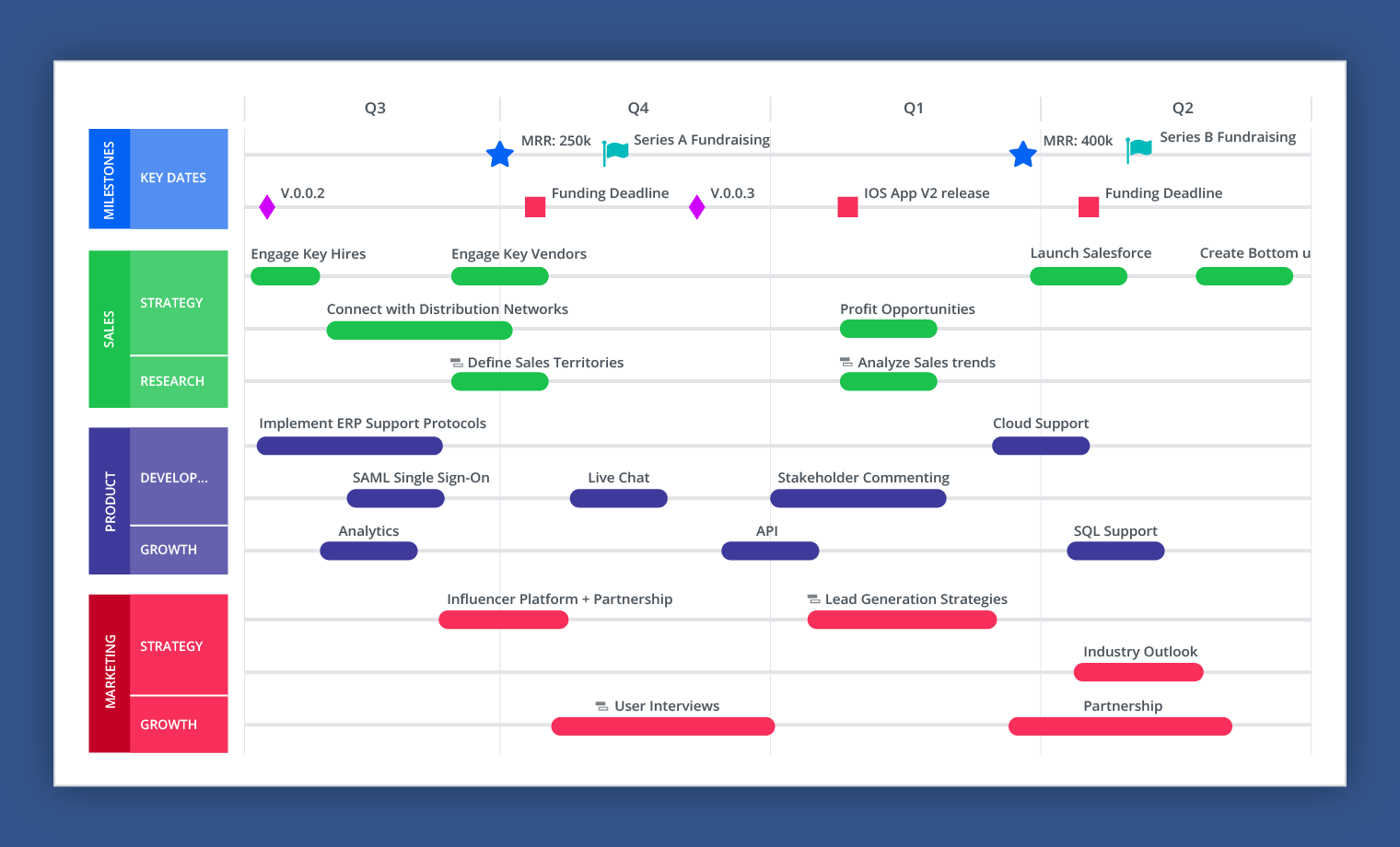 Business Transformation Roadmap