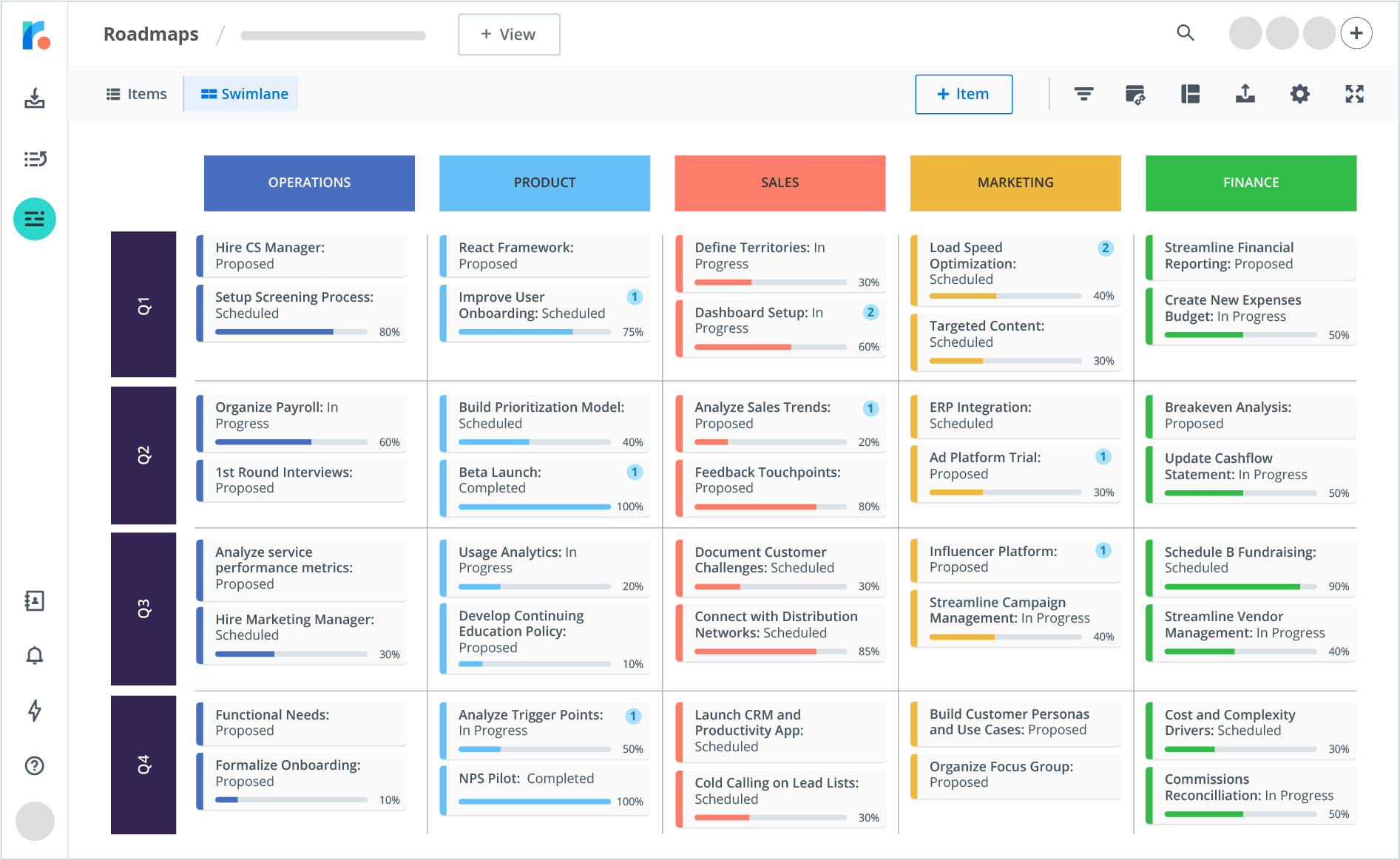 Business Plan Roadmap Template TUTORE ORG Master Of Documents